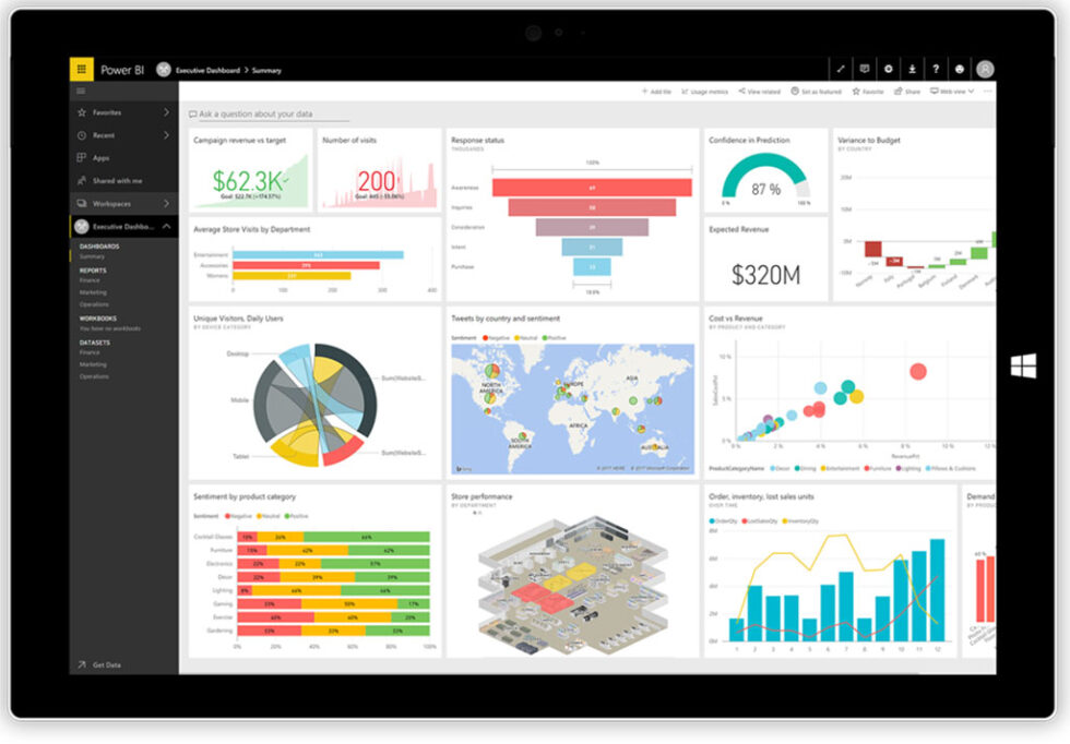 Microsoft Power BI | inSynchro Group of Companies