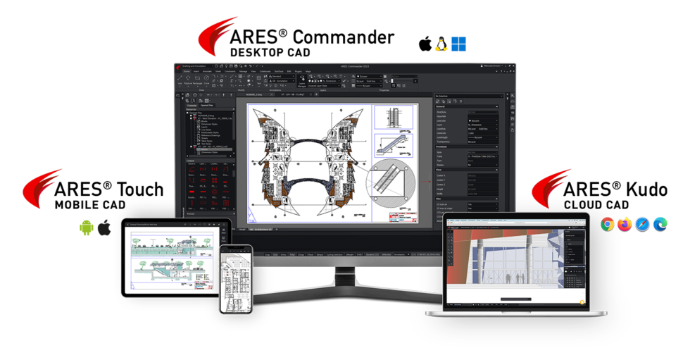 ARES Trinity | inSynchro Group of Companies